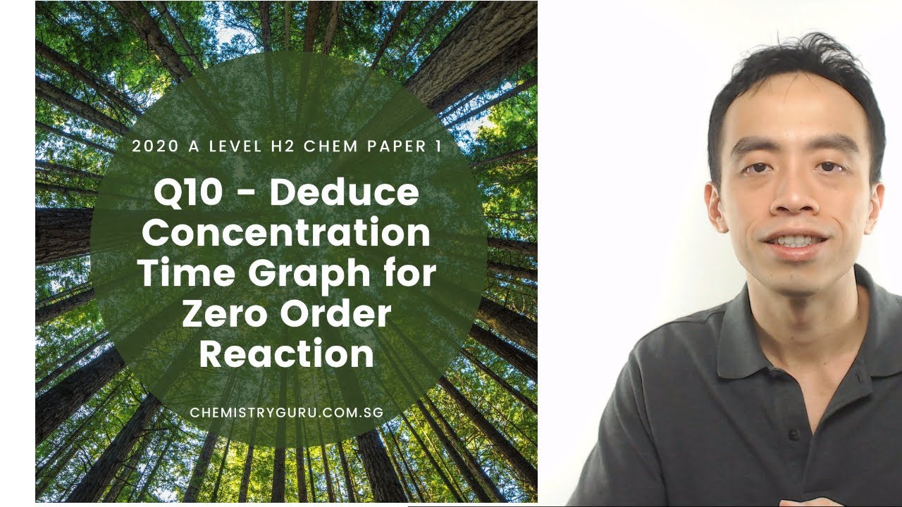 2020 P1 Q10 - Deduce Concentration Time Graph for Zero Order Reaction ...