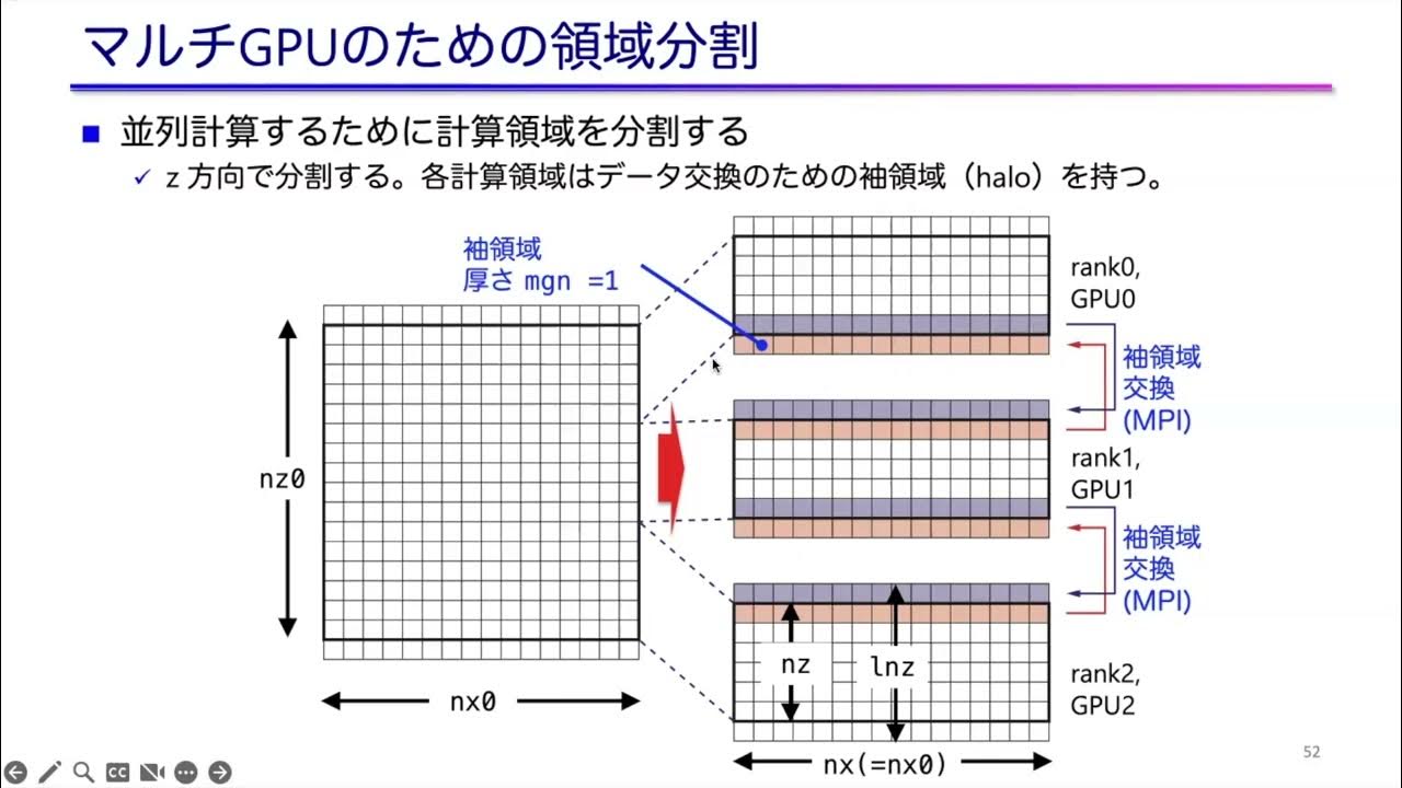 第228回 講習会「OpenACCとMPIによるマルチGPUプログラミング入門」＜その2＞【OpenACC+MPI演習】 - YouTube