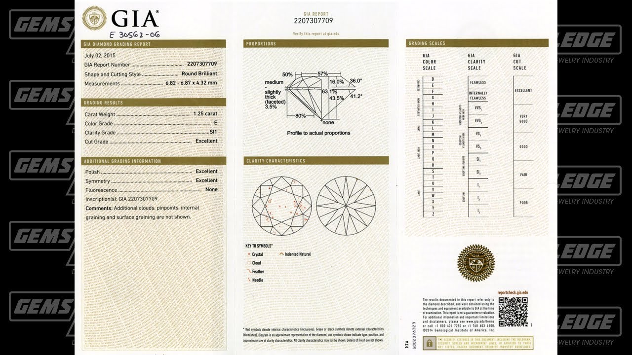 Gems of Knowledge - Jewelry Scams and How to Avoid Them - YouTube