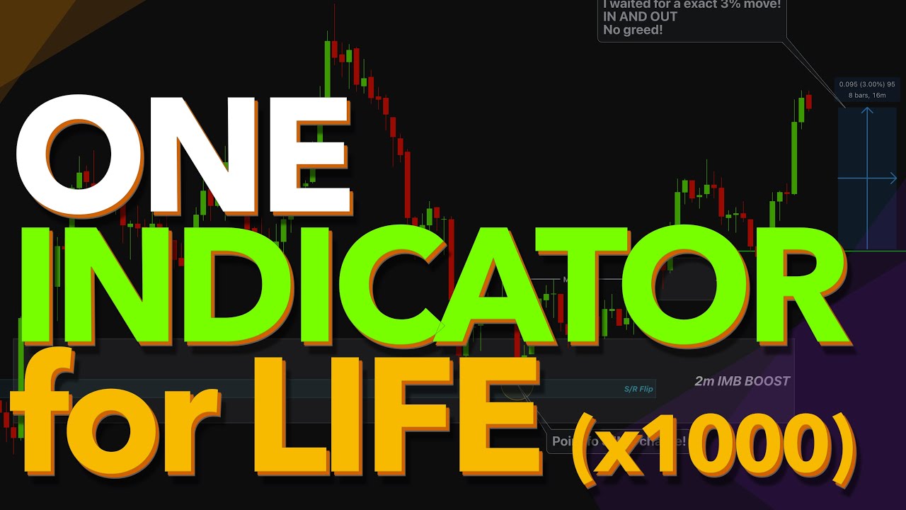 ONE INDICATOR FOR LIFE! Why Would Any Use This x1000 Tested Indicator ...
