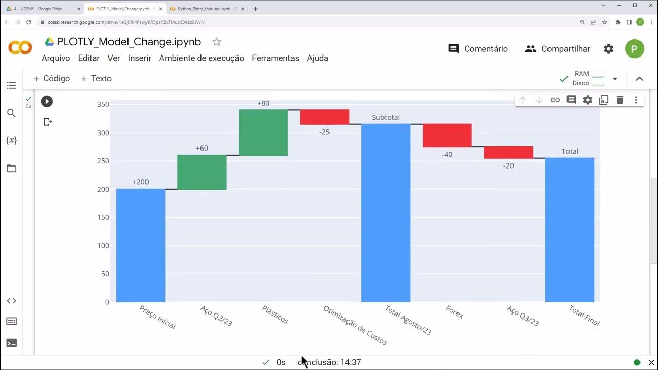 Como Fazer Gráfico de Cascata (Waterfall) com Python e Plotly - Tutorial Passo-a-Passo - YouTube