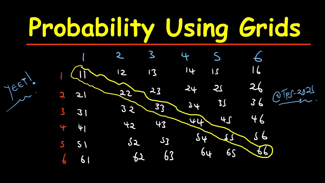How to find probability usings Grids - YouTube