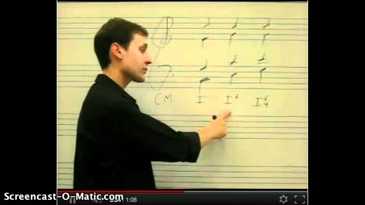 Arpeggiated Six-Four Chord - YouTube