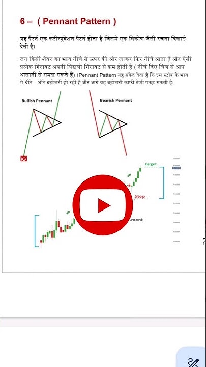 pennant flag pattern / chart pattern analysis /shortsvideo/ candlestick ...
