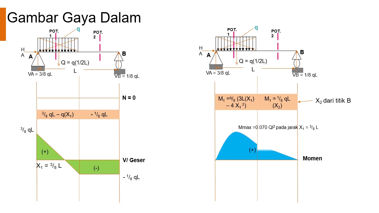 Pertemuan 6 - Gaya Dalam Akibat Beban Merata part 2 - YouTube