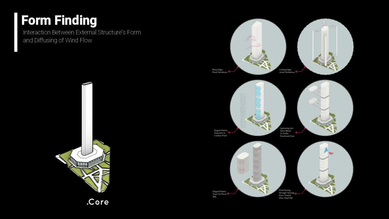 Skyvoid Designing A High Rise Building Based On CFD Analysis YouTube skyvoid-designing-a-high-rise-building-based-on-cfd-analysis-youtube