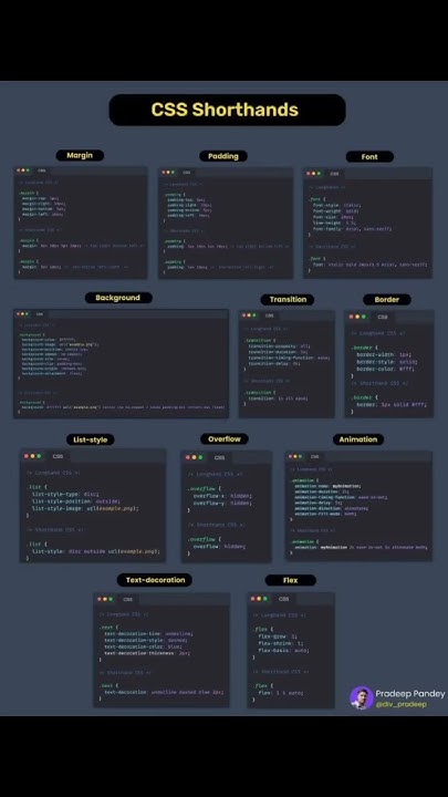 Css Shorthands In Reel Css Css3 Cssshorthand Cssflex Htmlcss Youtube