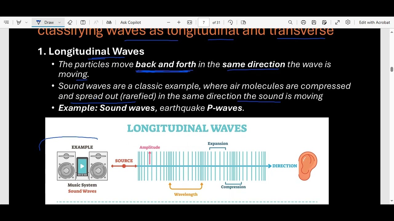 WAVES | GRADE 9 INTEGRATED SCIENCE: Types, Characteristics, Remote ...