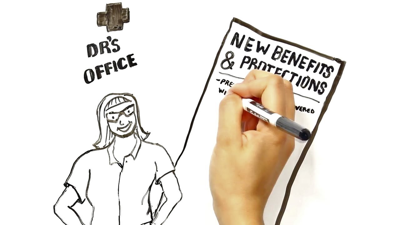 Obamacare Explained Simply - YouTube