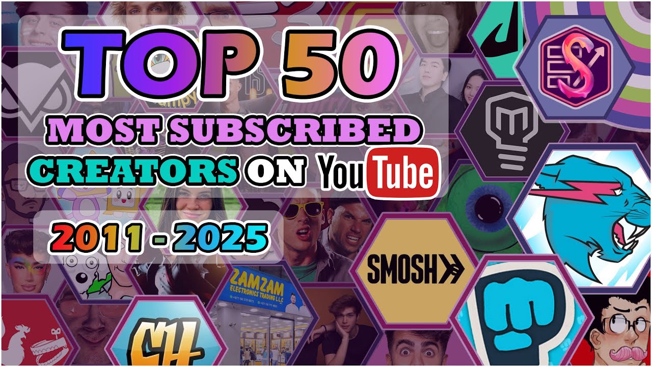 The Top 50 Most Subscribed CREATORS: Every Day (2011-2025) - YouTube