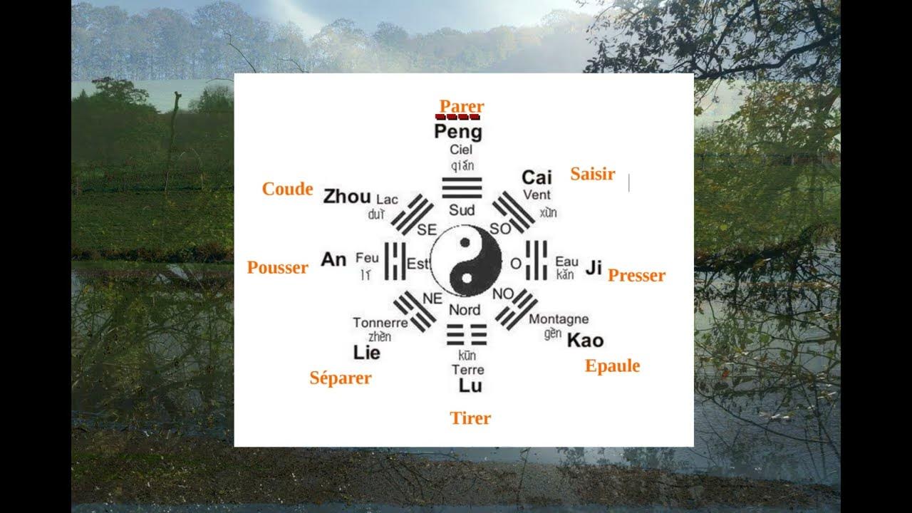 Tai Chi Chuan, fondamentaux. Potentiels d'énergie. Peng, Lu, Ji, An, Cai, Lie, Zhou, Kao. - YouTube