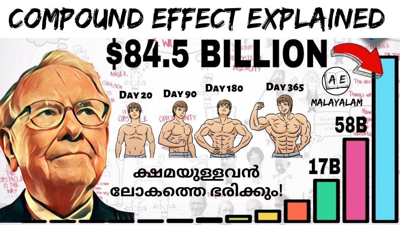 THE COMPOUND EFFECT MALAYALAM POWER OF COMPOUNDING almost the-compound-effect-malayalam-power-of-compounding-almost