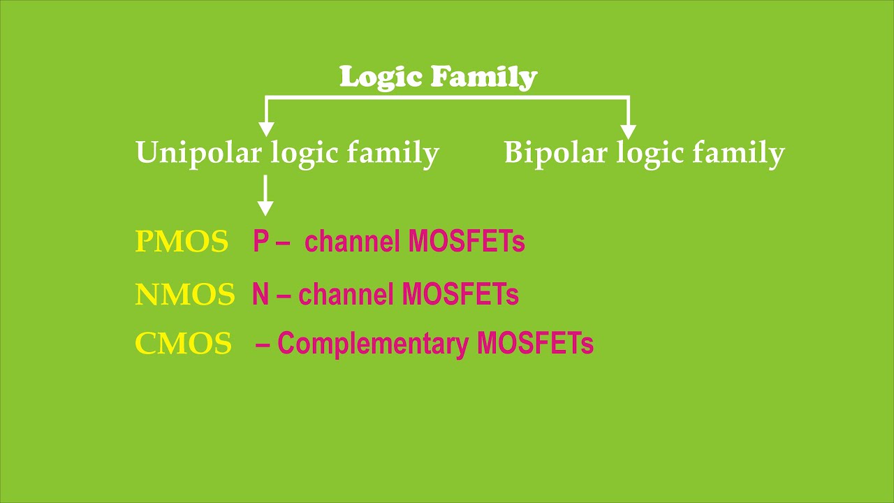Paper II Unit II Classification of Logic Families. - YouTube