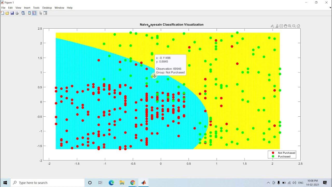 Naive Bayes Classifier MATLAB Implementation - YouTube