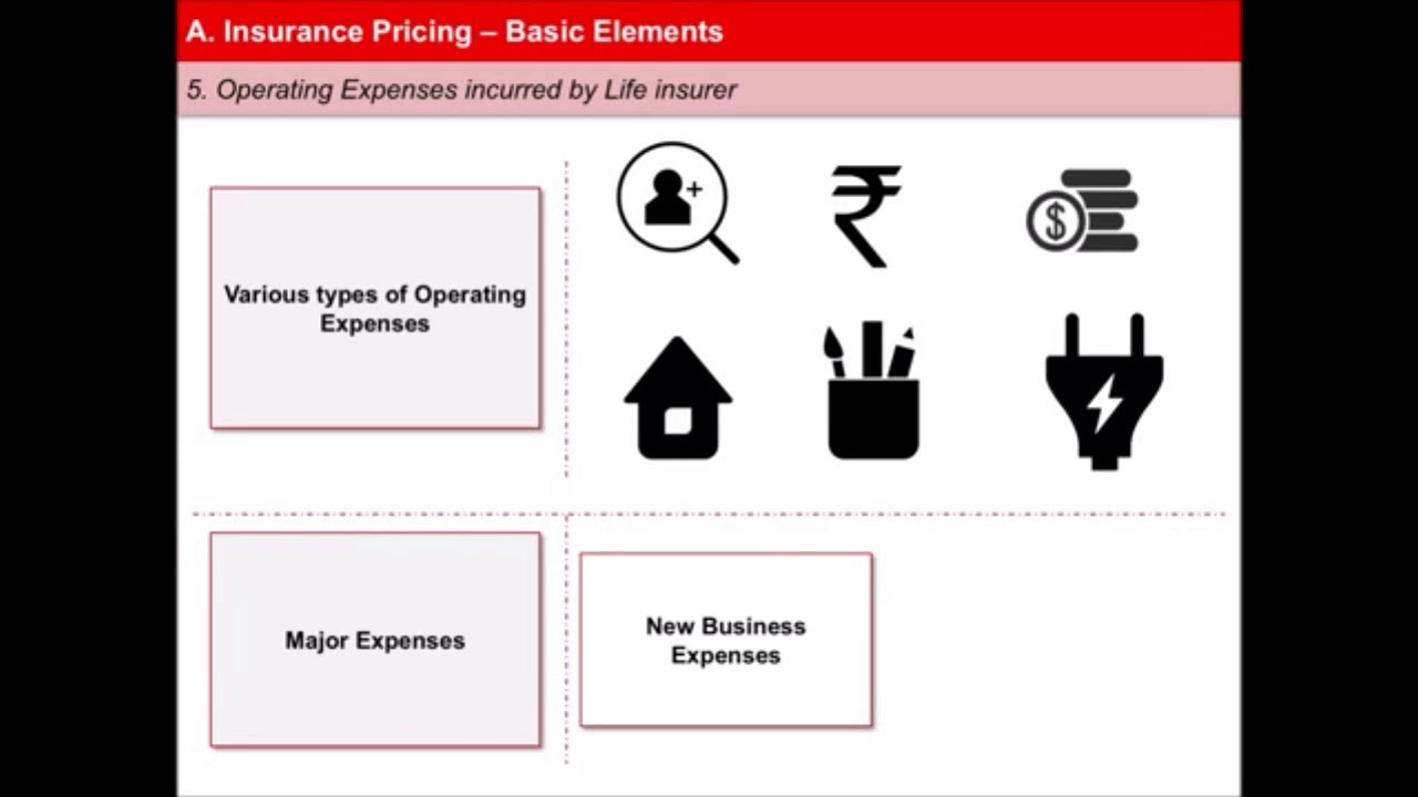 CHAPTER 11: Pricing and Valuation in Life Insurance - YouTube
