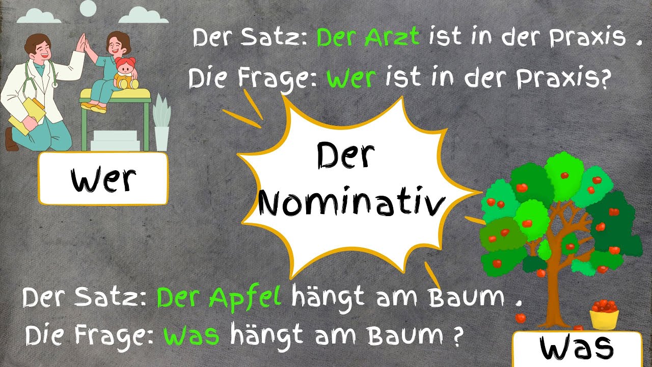 Die Fragestellung im Nominativ A1 Deutschkurs:A1 | Nominative case ...