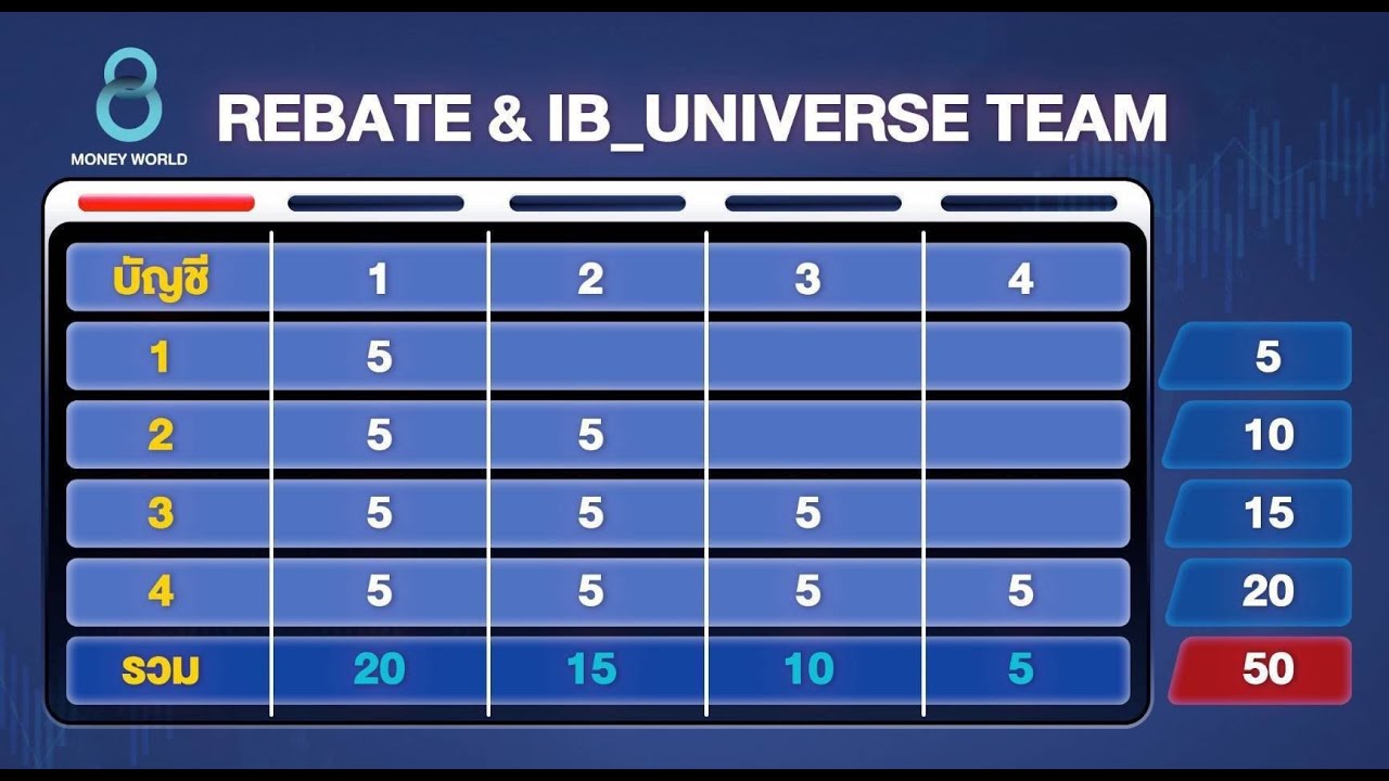 รับ rebate 5US - 50 US /1Lot - YouTube