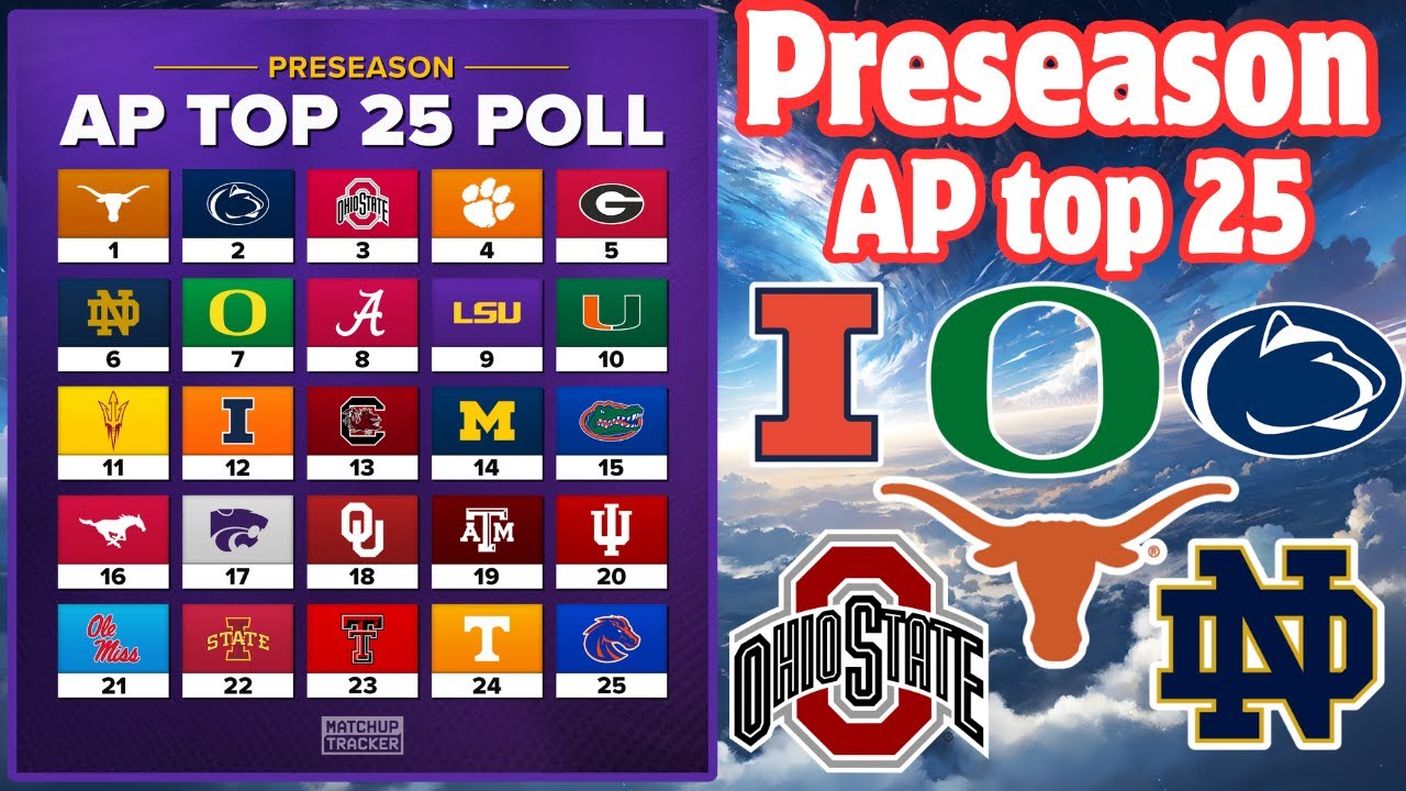 College Football Preseason AP top 25 poll released! - YouTube