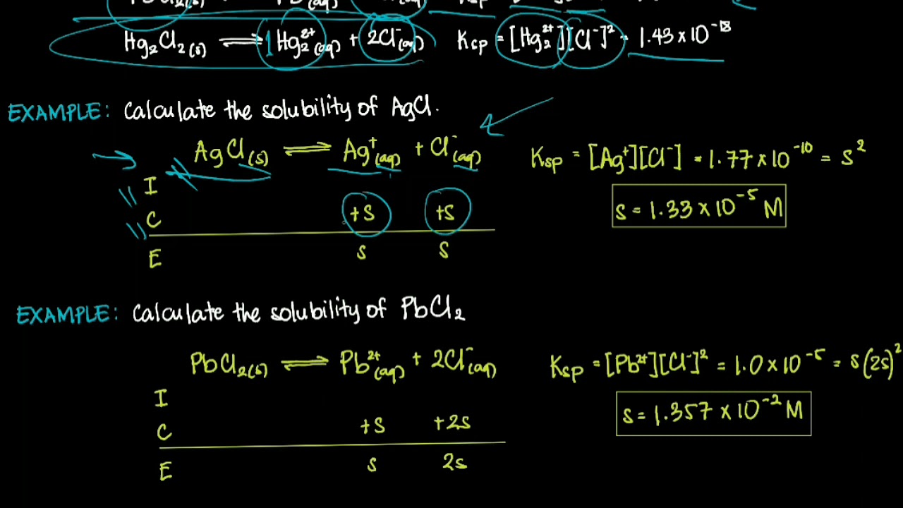 Chemical Equilibrium: Solubility of Salts - YouTube