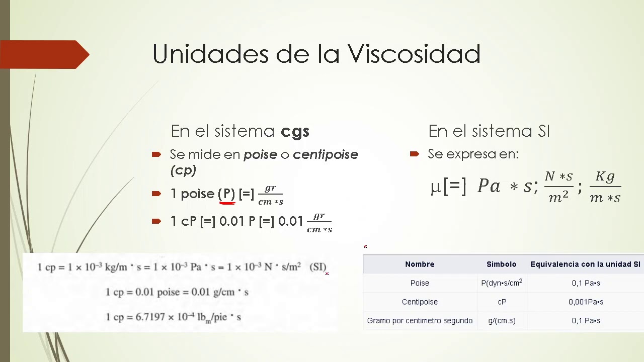Video 02 Ley De Newton Y La Viscosidad YouTube