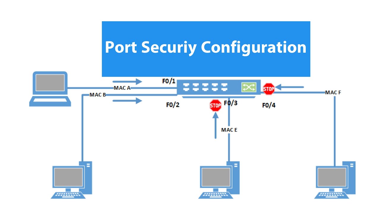 ການຕັ້ງຄ່າຄວາມປອດໄພໃຫ້ກັບອຸປະກອນ Switch (port Security) - YouTube