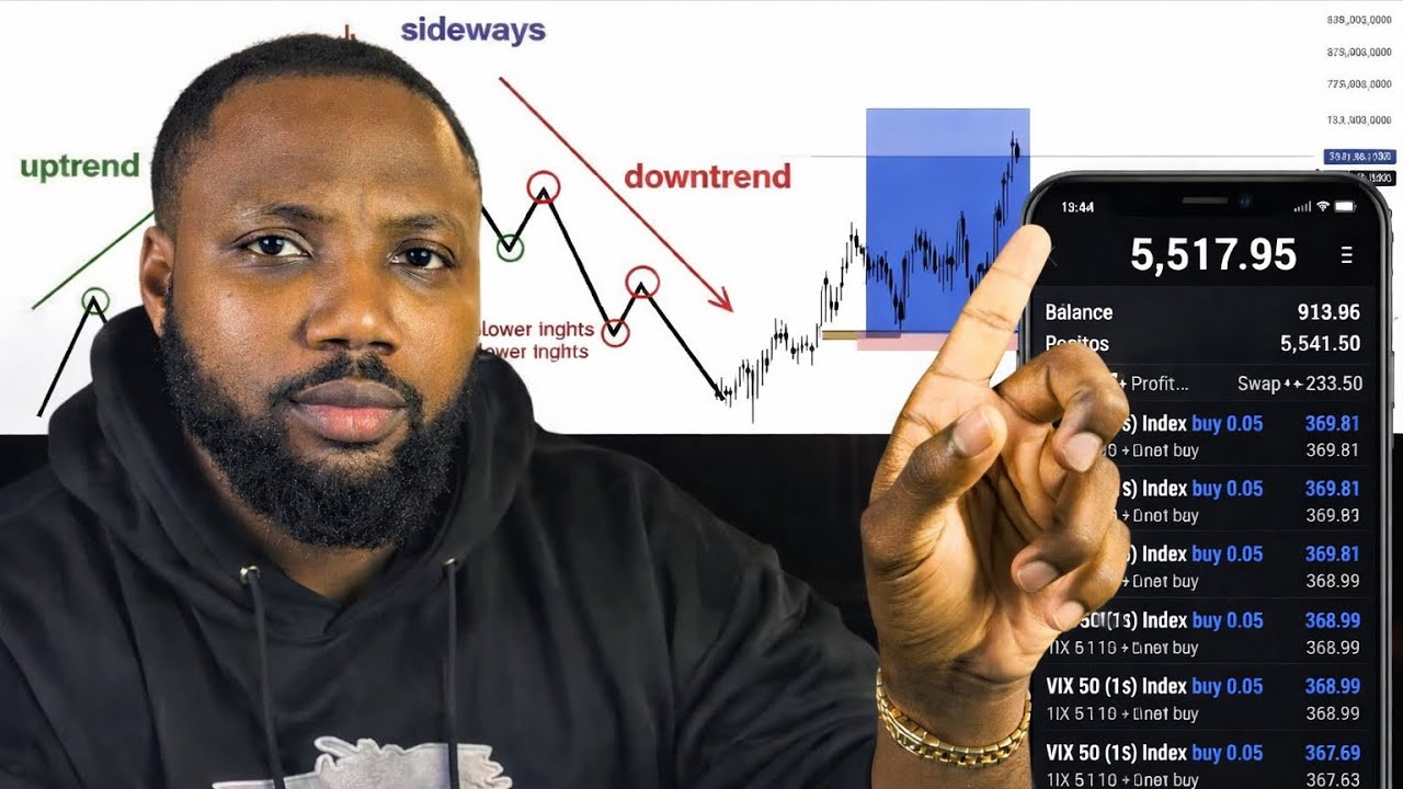 Advanced Market Structure That Works | Live Trade Execution & Chart ...