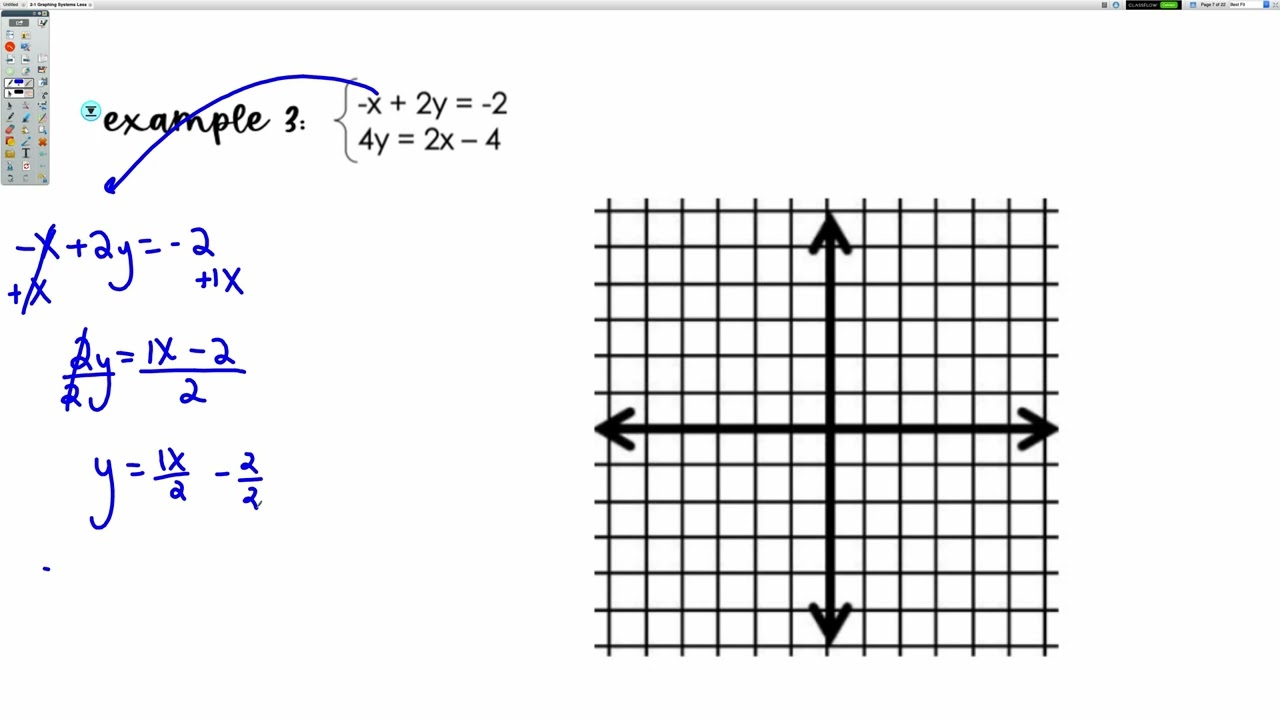 Solving Systems By Graphing YouTube Solving Systems By Graphing YouTube