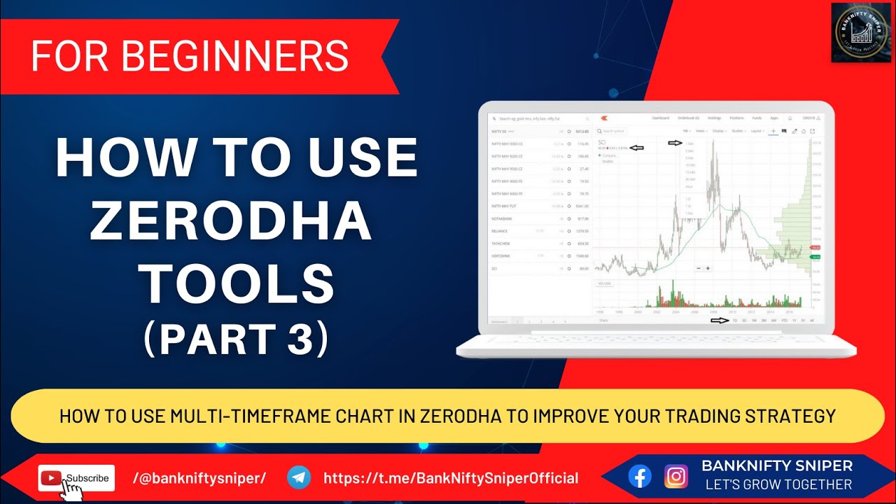 How to Use Multi-Timeframe Chart in Zerodha to Improve Your Trading ...