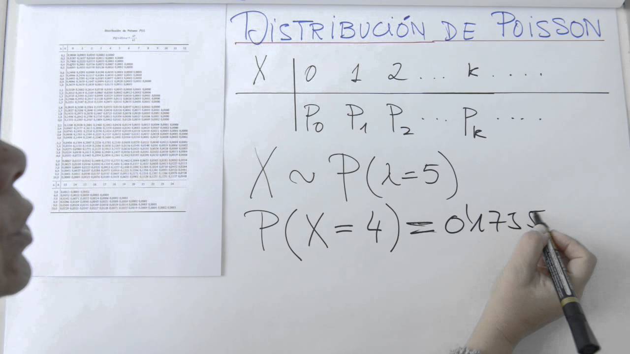 Tabla Distribucion de Poisson - YouTube