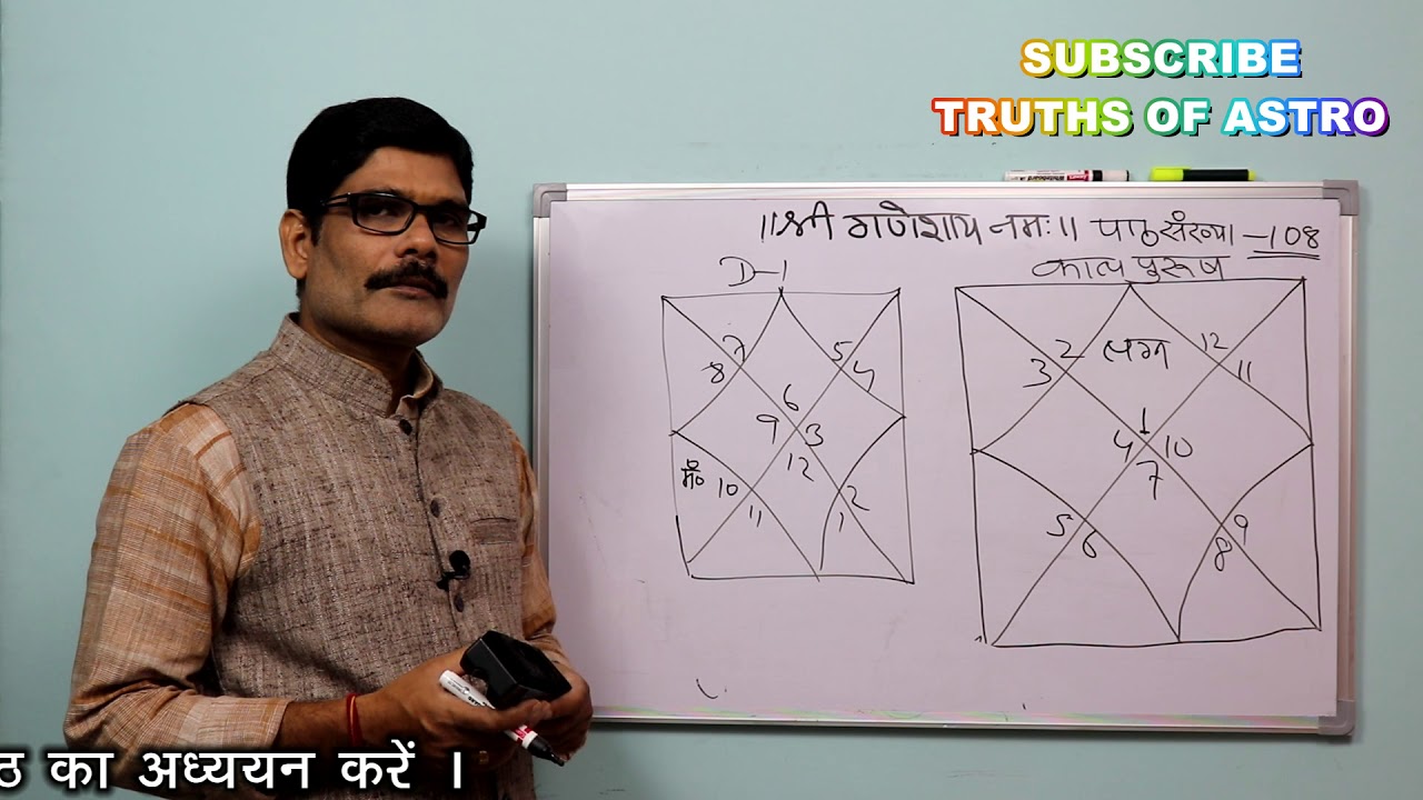 Falit Jyotish Path No. 108, How to learn about kalpurush in astrology ...