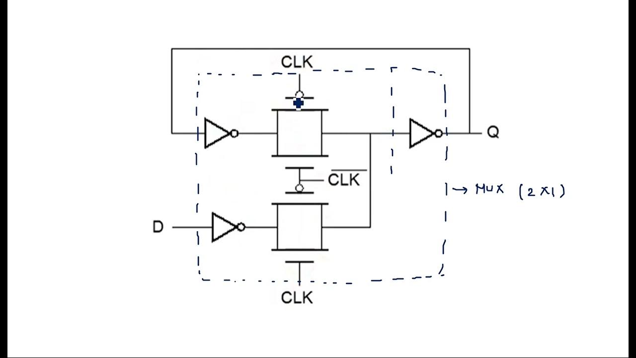 Mux based latches | Master-Slave | VLSI | Lec-99 - YouTube
