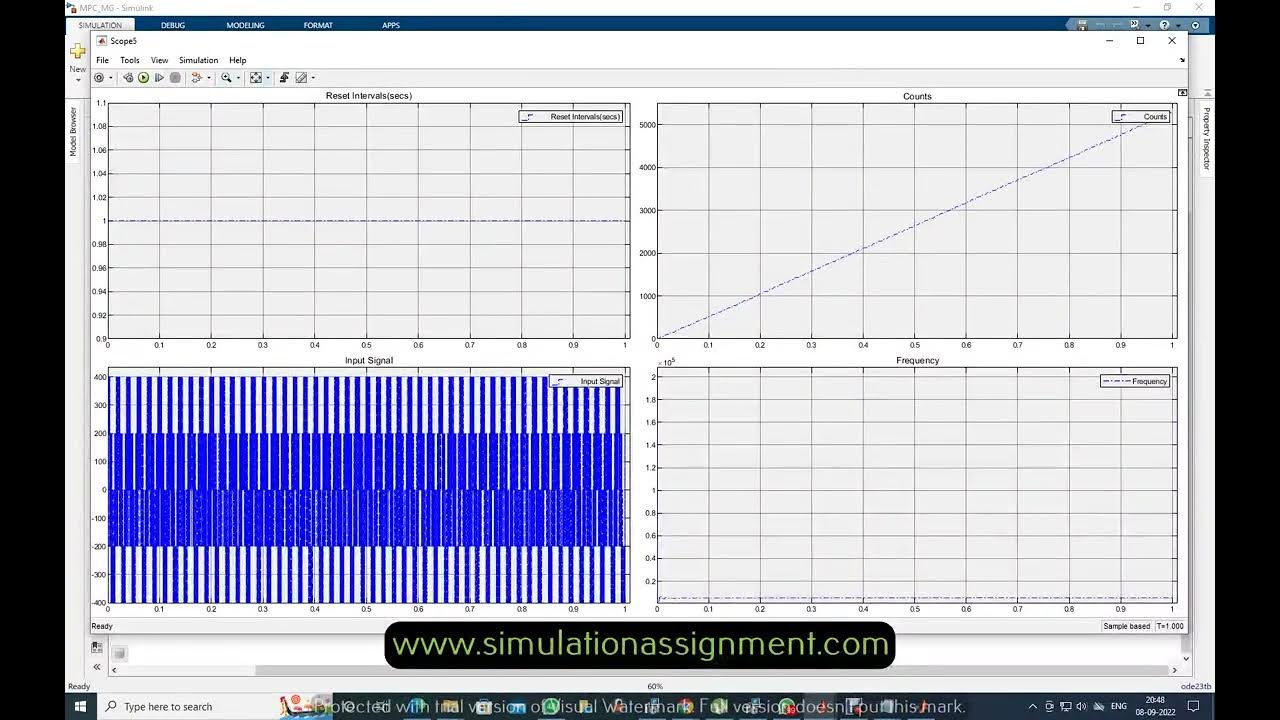 MODEL PREDICTIVE CONTROL Inverter based Microgrid with #MPC #microgrid #matlab #simulink # ...