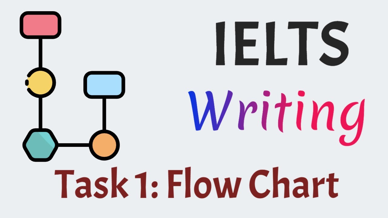 IELTS Writing Task 1 Flow Chart YouTube ielts-writing-task-1-flow-chart-youtube