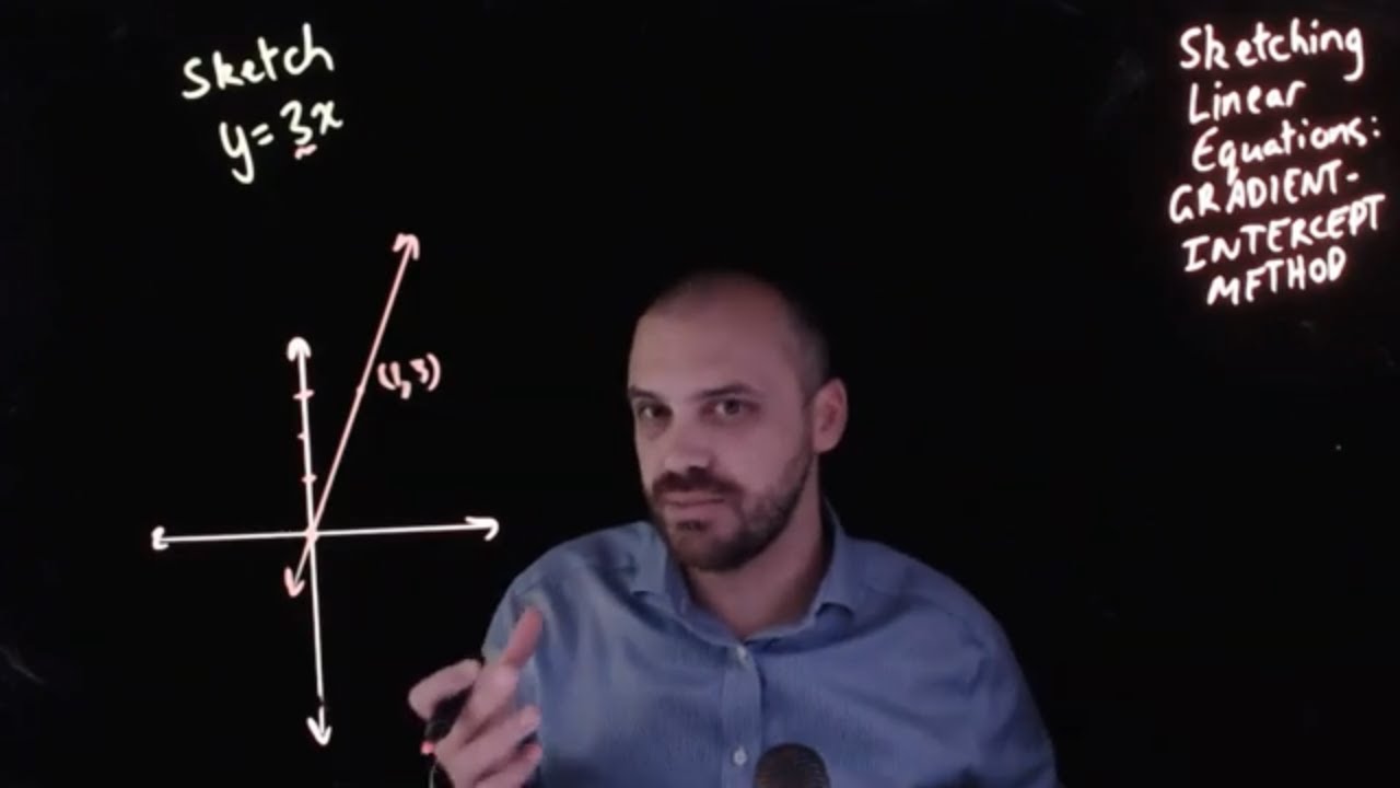 Sketching Linear Equations The Gradient Intercept Method Youtube 0103