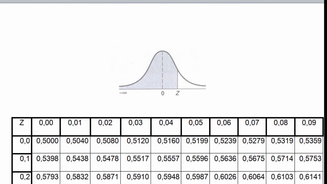 Distribución normal. Solucion de ejercicio donde se calcula media y ...