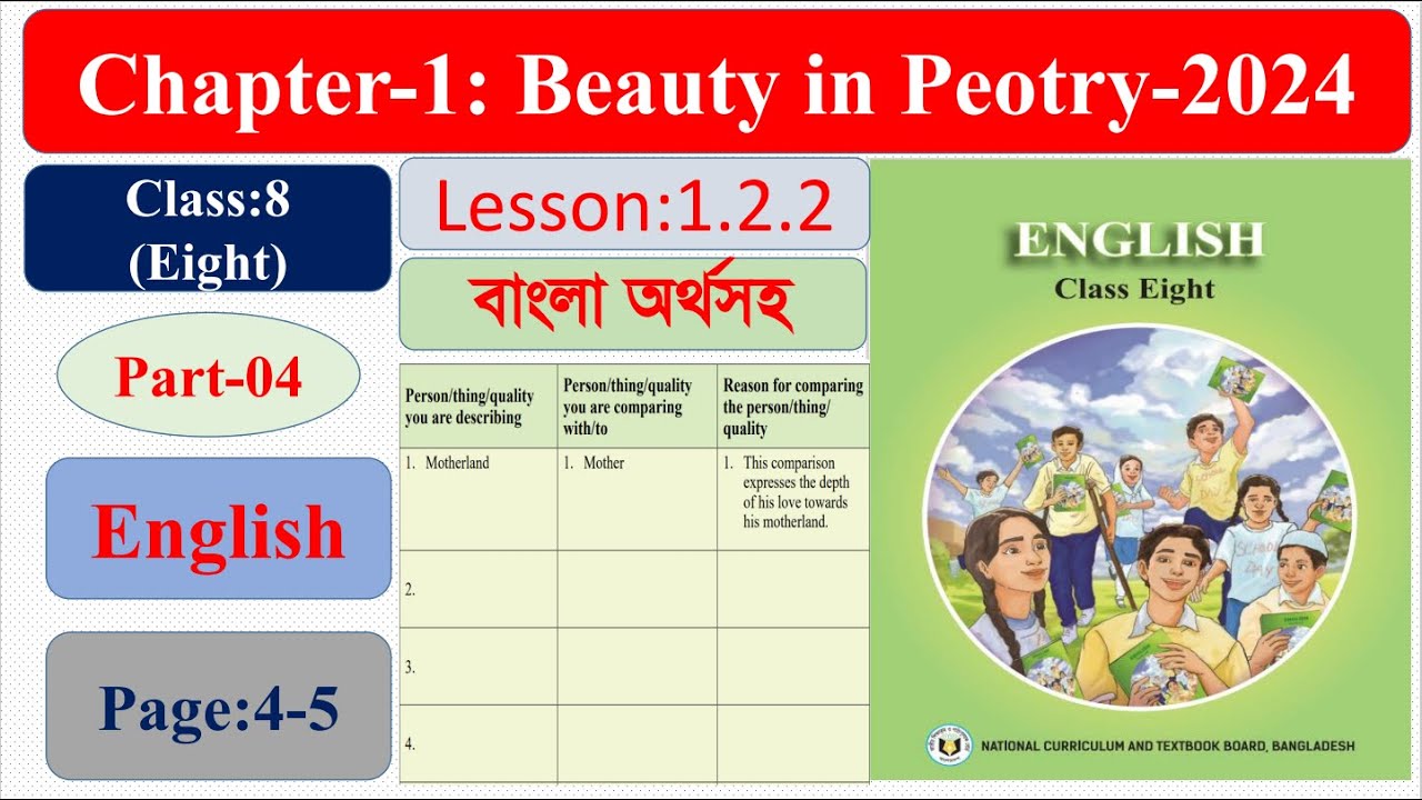 Class 8 English Chapter 1 Beauty in Poetry 1.2.2 Answer|| Class 8 New Book 2024 English Chapter ...
