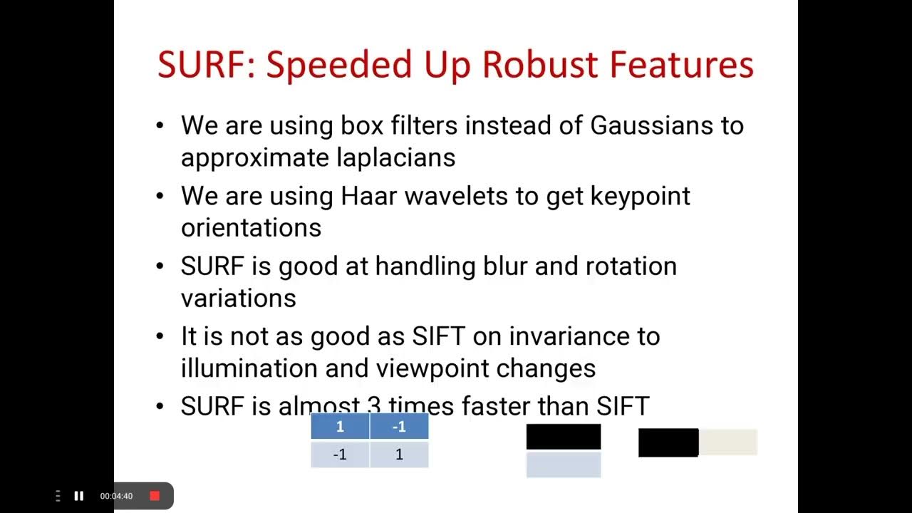 Speeded Up Robust Features Surfgmktutorials9914 Youtube