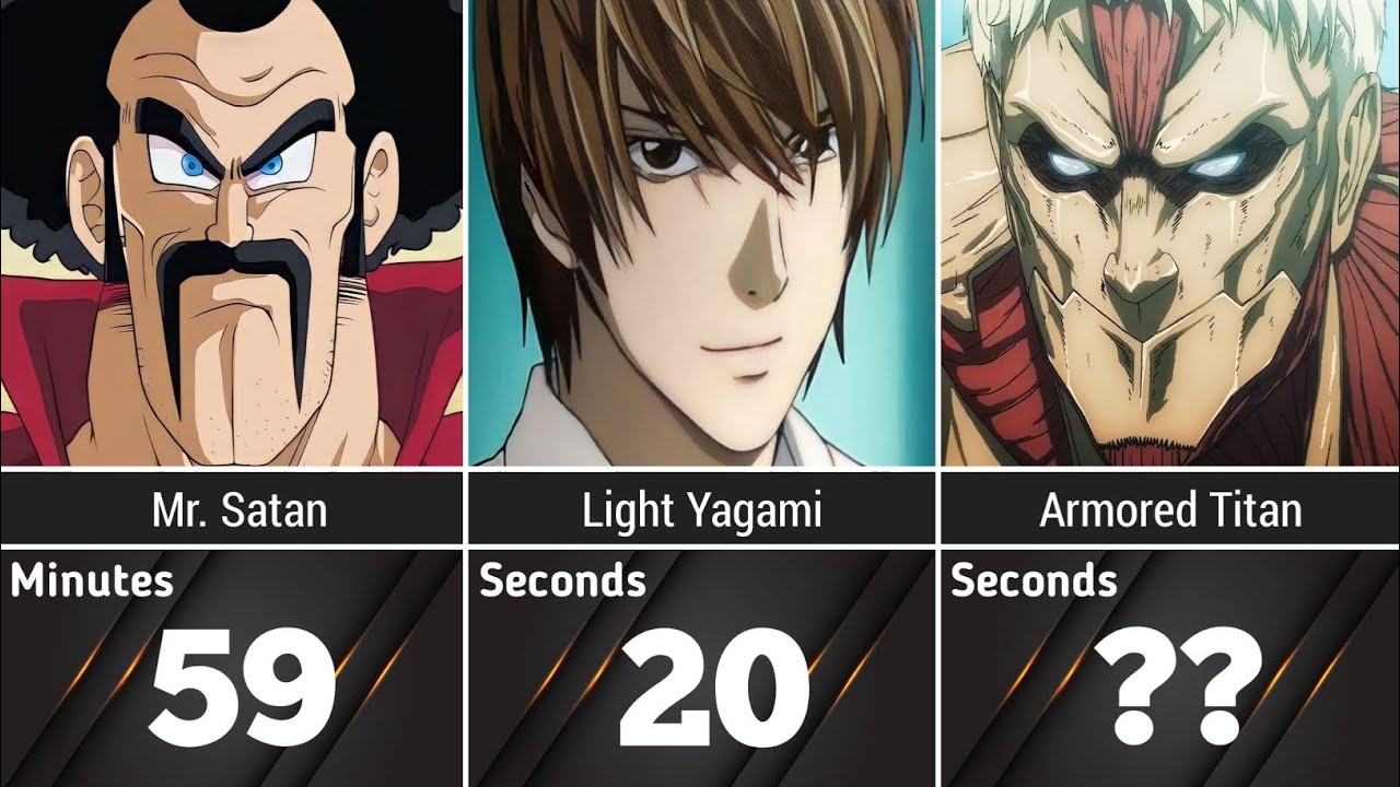 How Long Could Survive Against ANIME Characters?? - YouTube