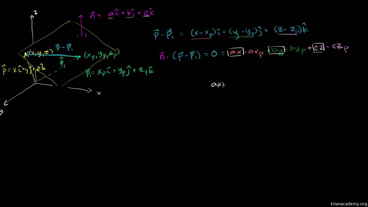 Encontrando el vector normal dada la ecuación de un plano - YouTube