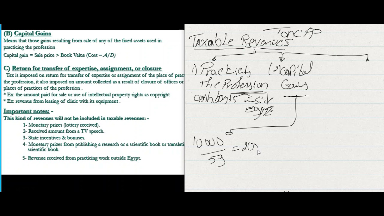 TAX ACCOUNTING LECTURE 5 TAX ON NONCOMMERCIAL ACTIVITIES - YouTube