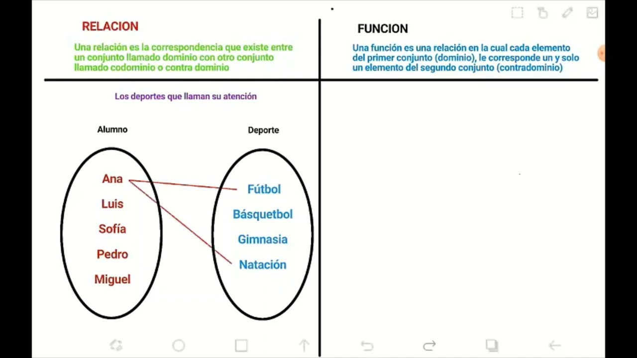 DEFINICION DE RELACION - YouTube