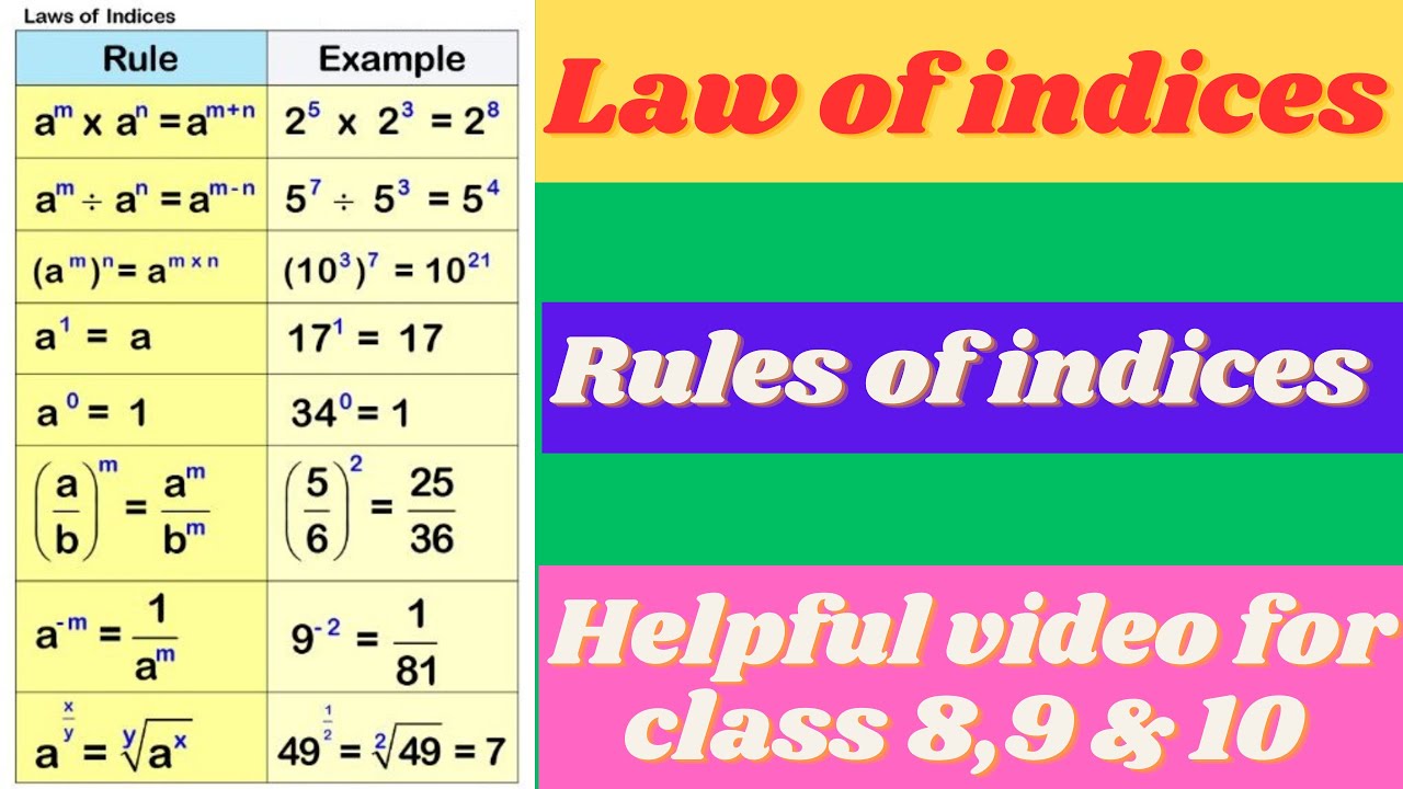 Law Of Indices Useful For Class 8 9 10 Rules Of Indices With