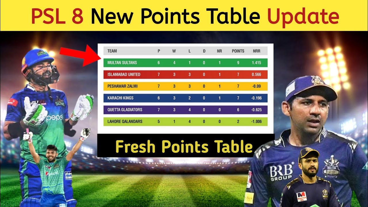 New Psl 8 points table after MS vs QG match 28 | Psl 8 playoff teams ...