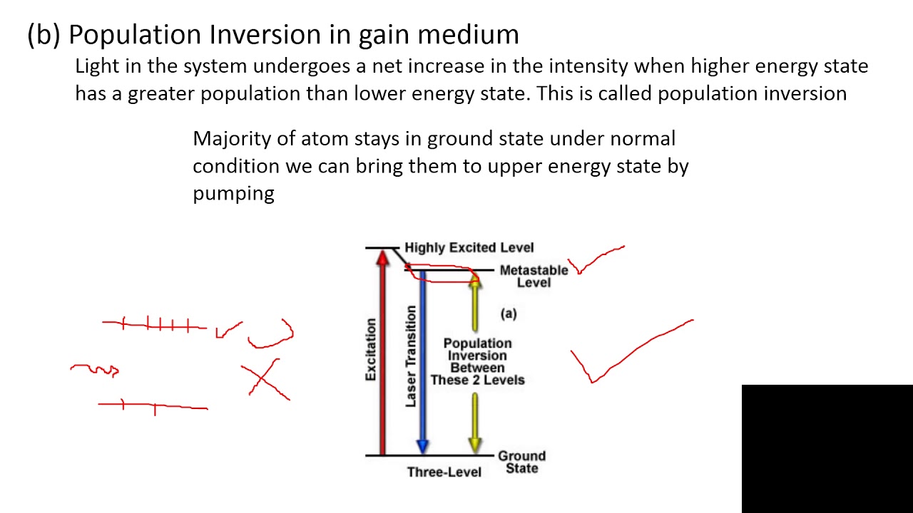 3-level energy laser and population inversion - YouTube
