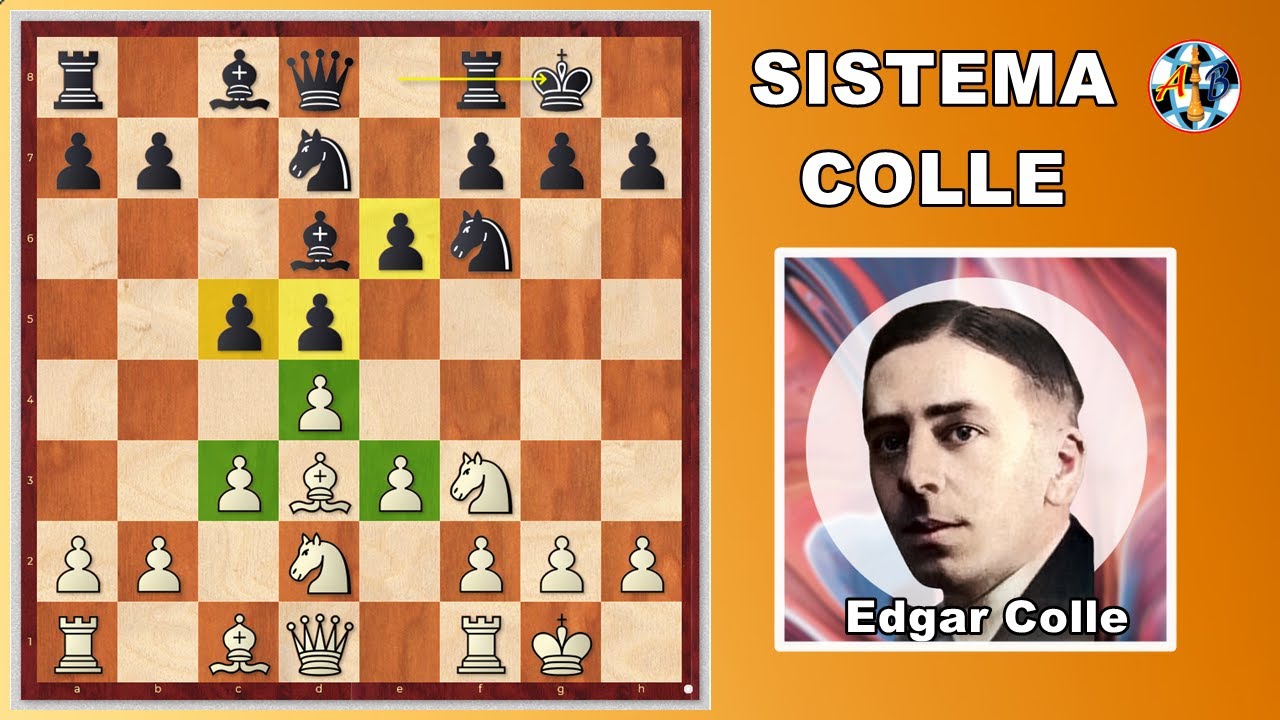 Estrategias en el Sistema Colle - YouTube