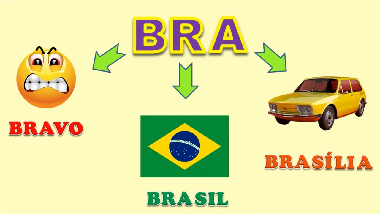 SÍLABAS COMPLEXAS: BRA, BRE, BRI, BRO, BRU - 2º ANO - YouTube