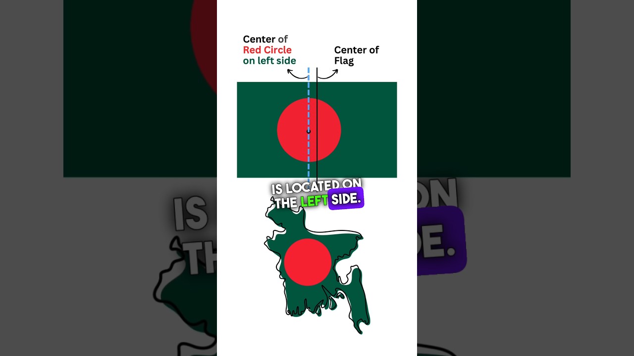 6 Things About Bangladesh You Might Not Know shorts bangladesh india 6-things-about-bangladesh-you-might-not-know-shorts-bangladesh-india