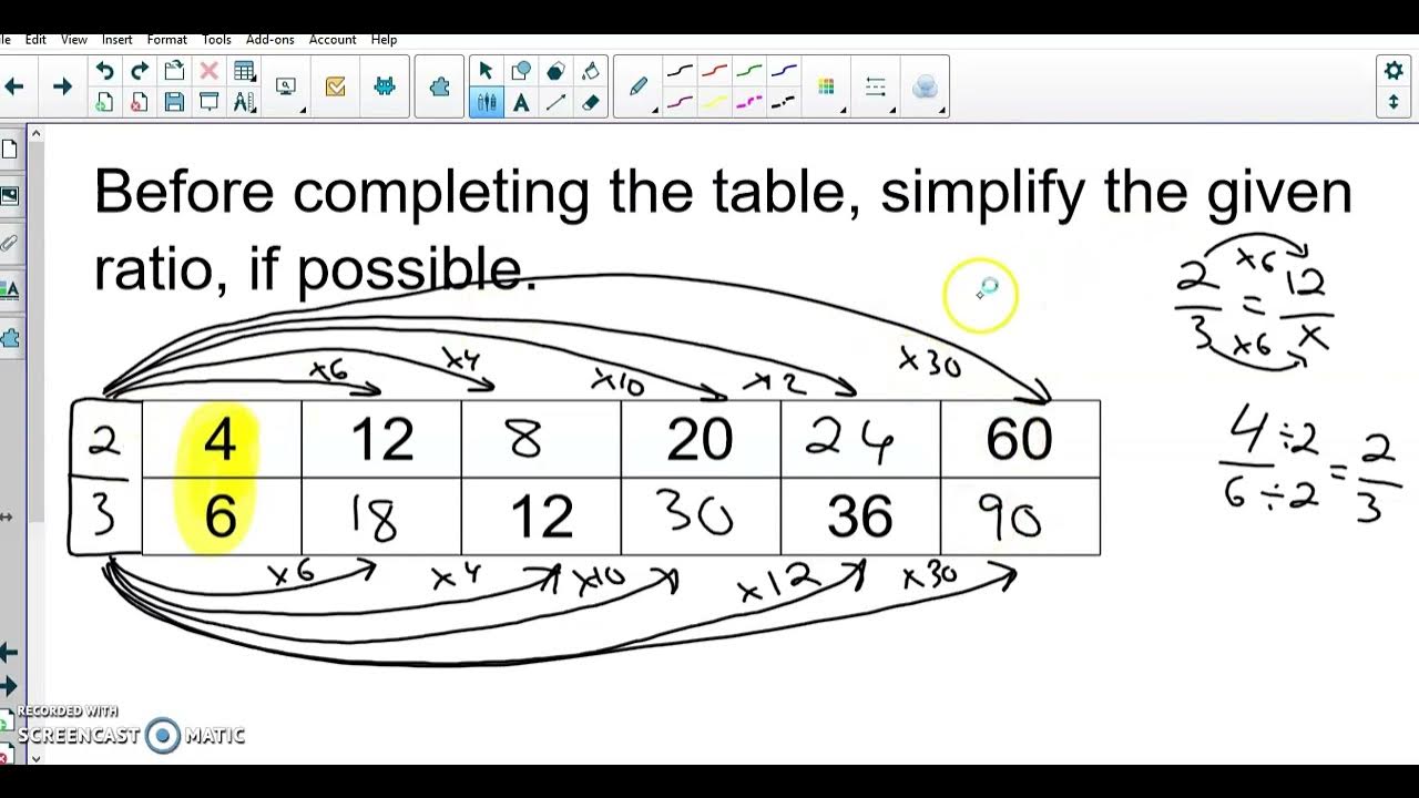Completing Ratio Tables Video - YouTube