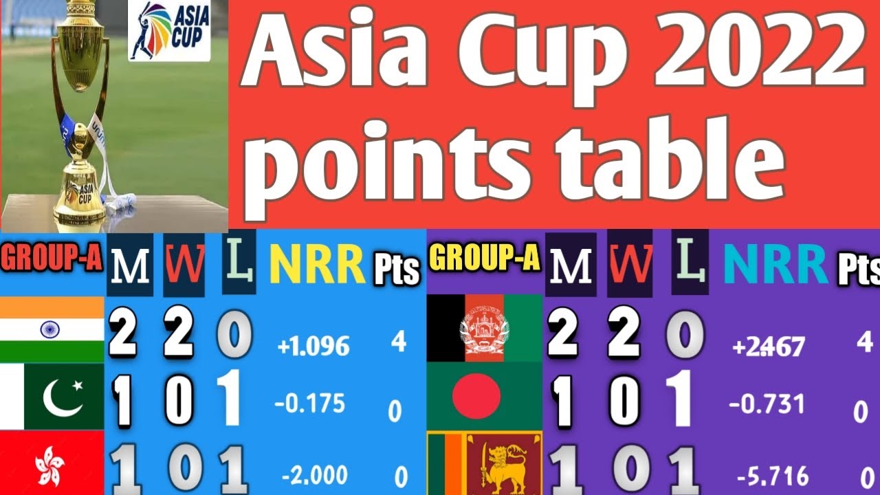 Asia cup 2022 points table update ! super four qualifiers - YouTube