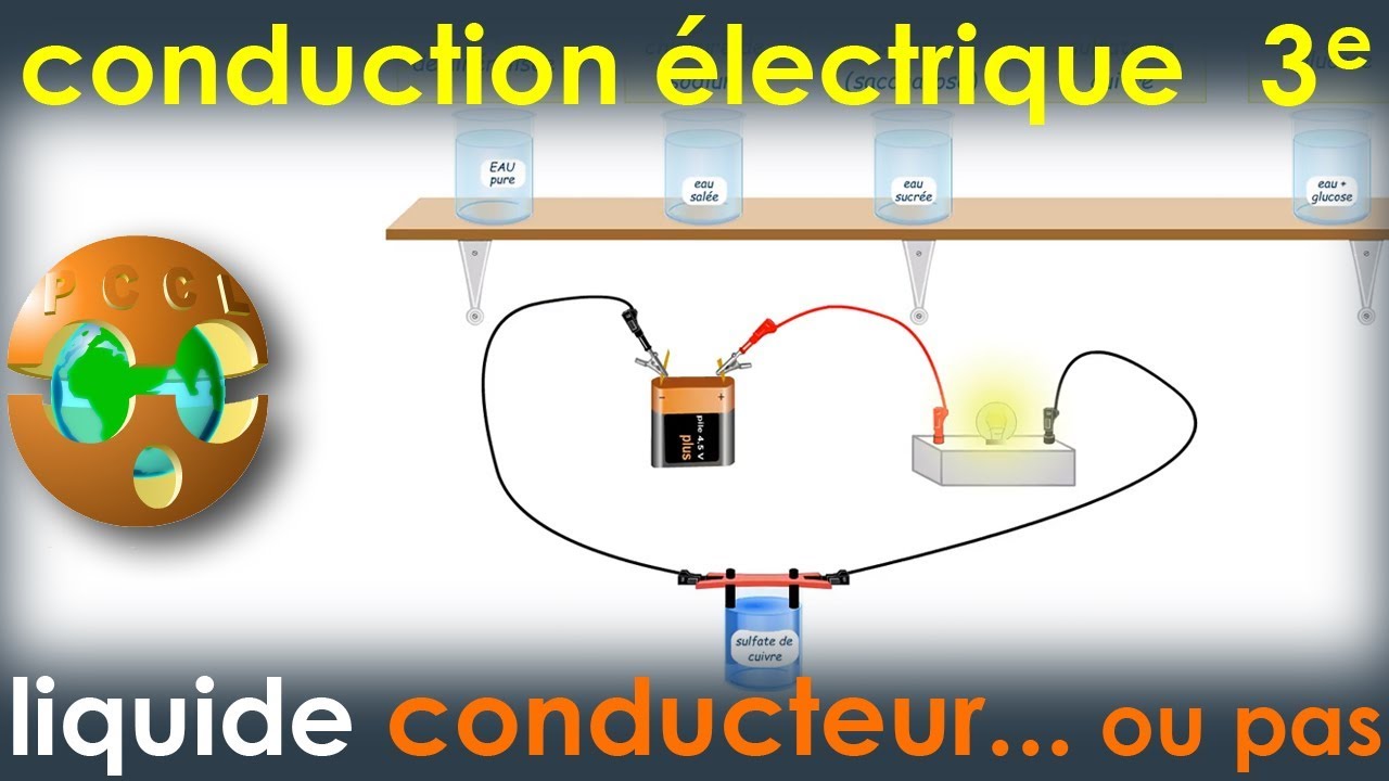 Conduction de solutions aqueuse 3ème Physique